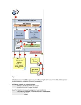 Many Problems in SharePoint | PDF
