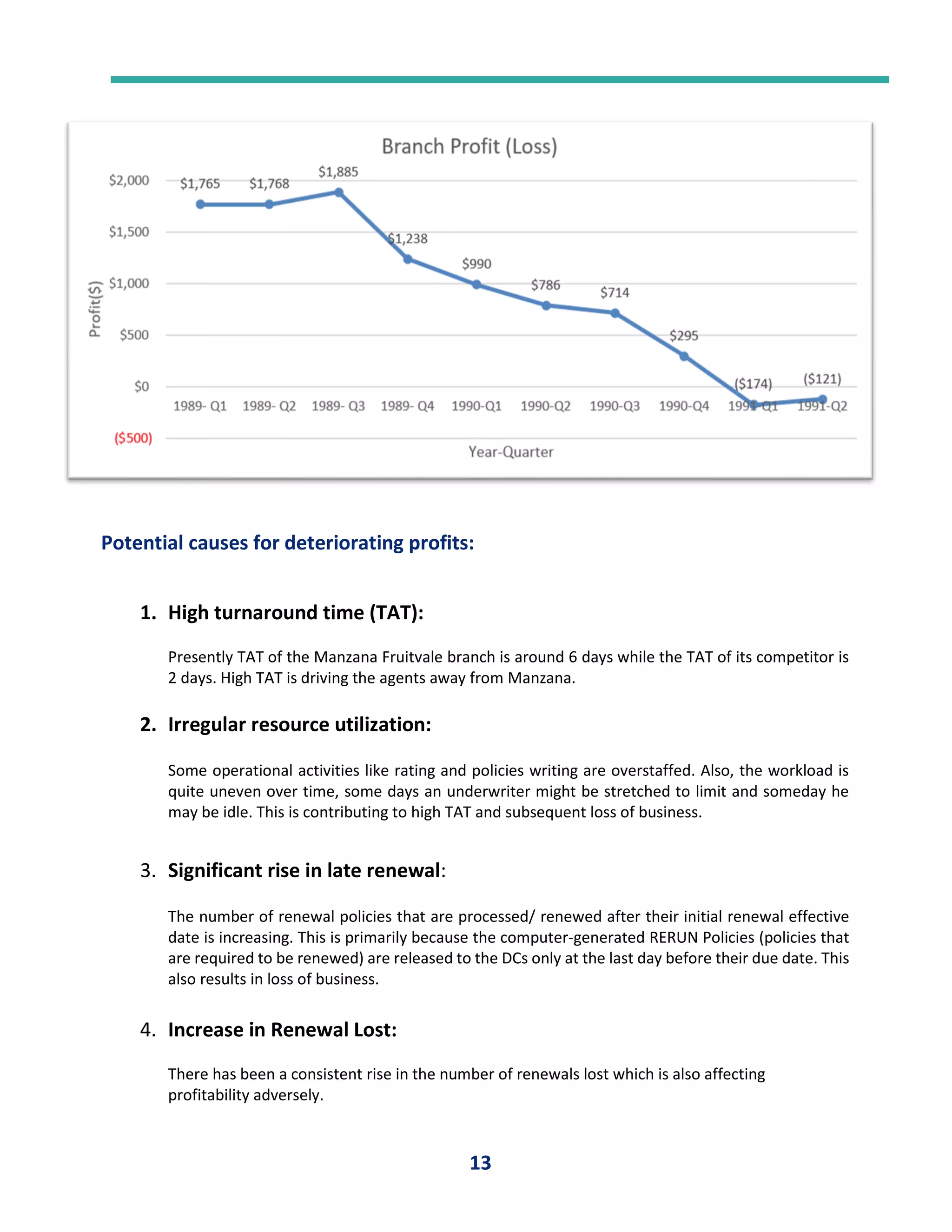 Manzana insurance case study analysis. | PDF