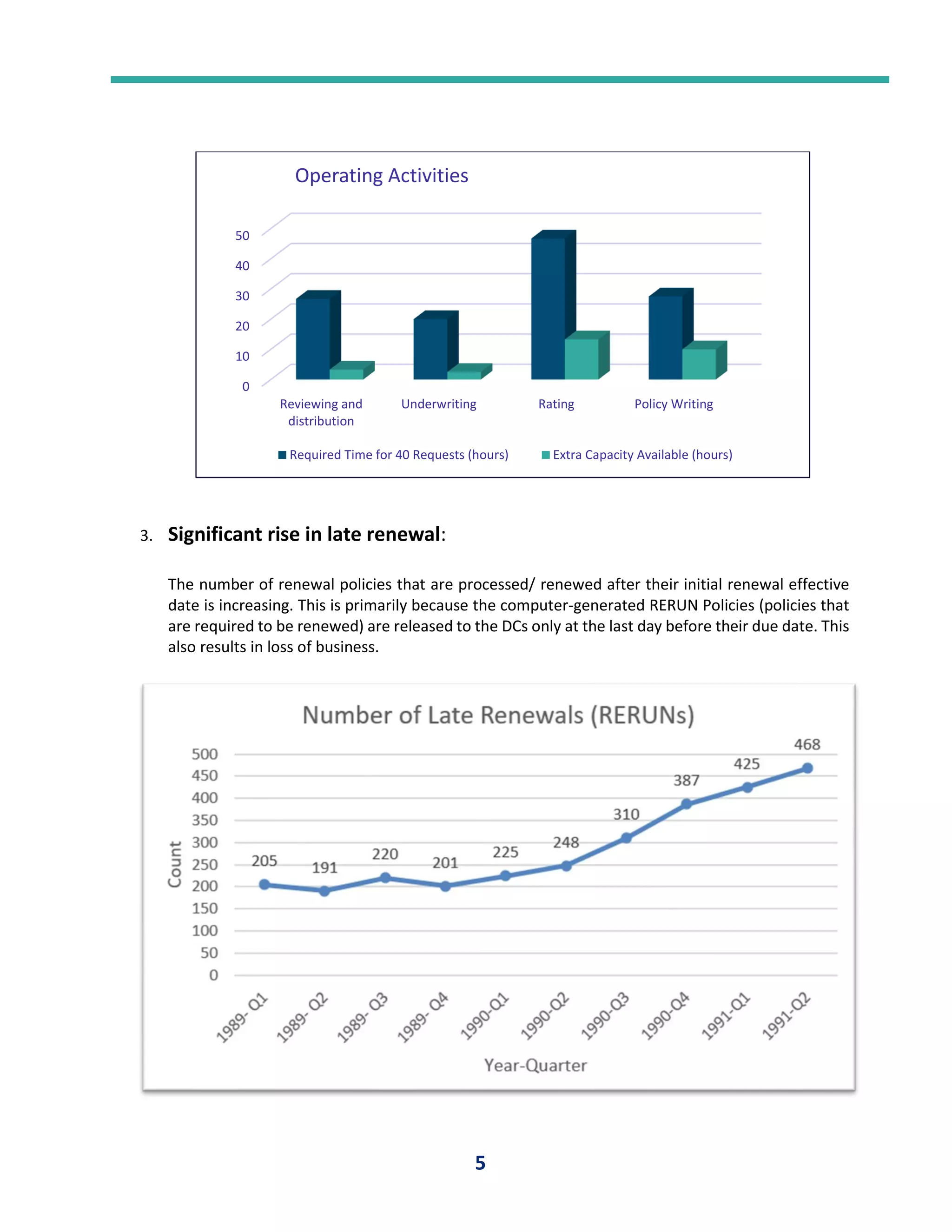 Manzana insurance case study analysis. | PDF