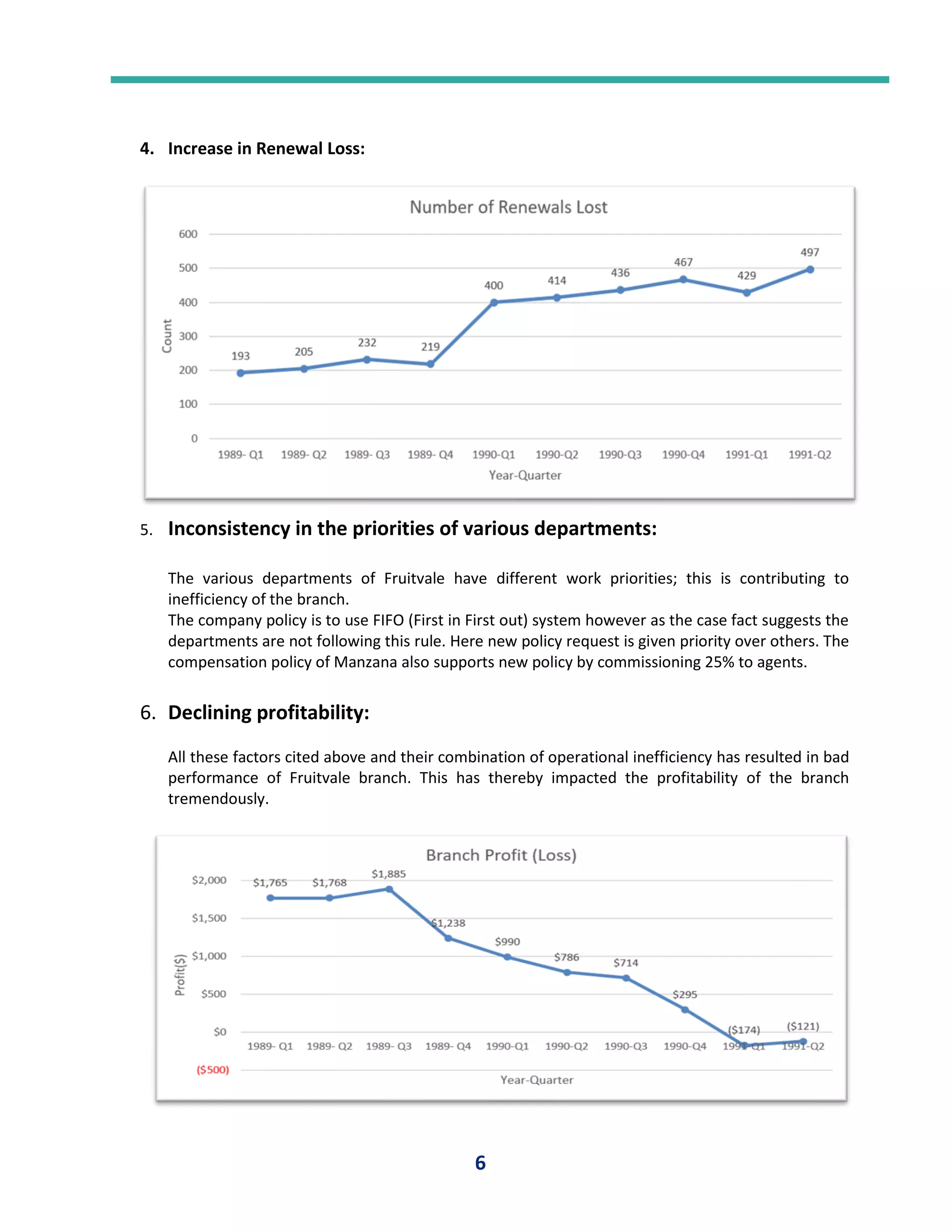 Manzana insurance case study analysis. | PDF