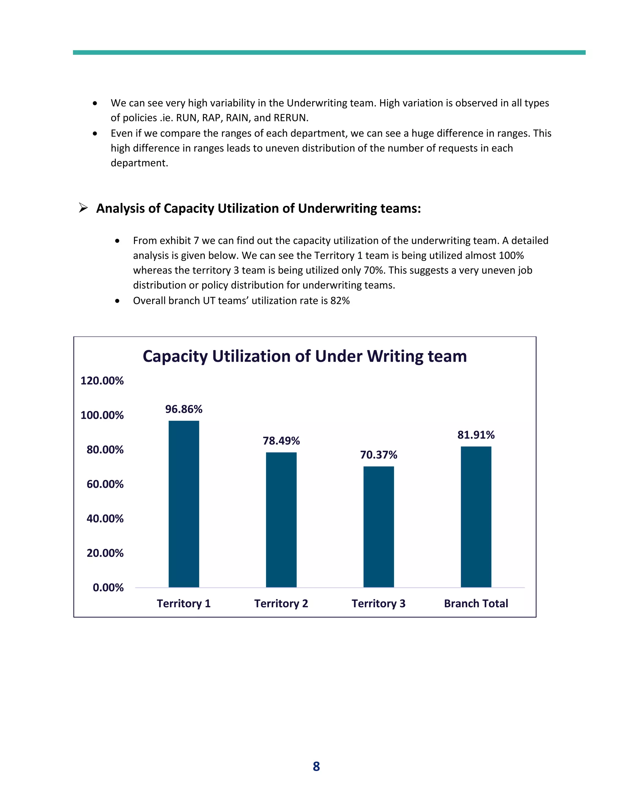 Manzana insurance case study analysis. | PDF