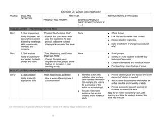 Manzanilla LDC | PPT