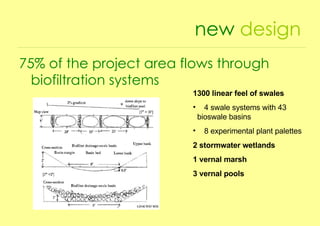 Manzanita Village | PPT