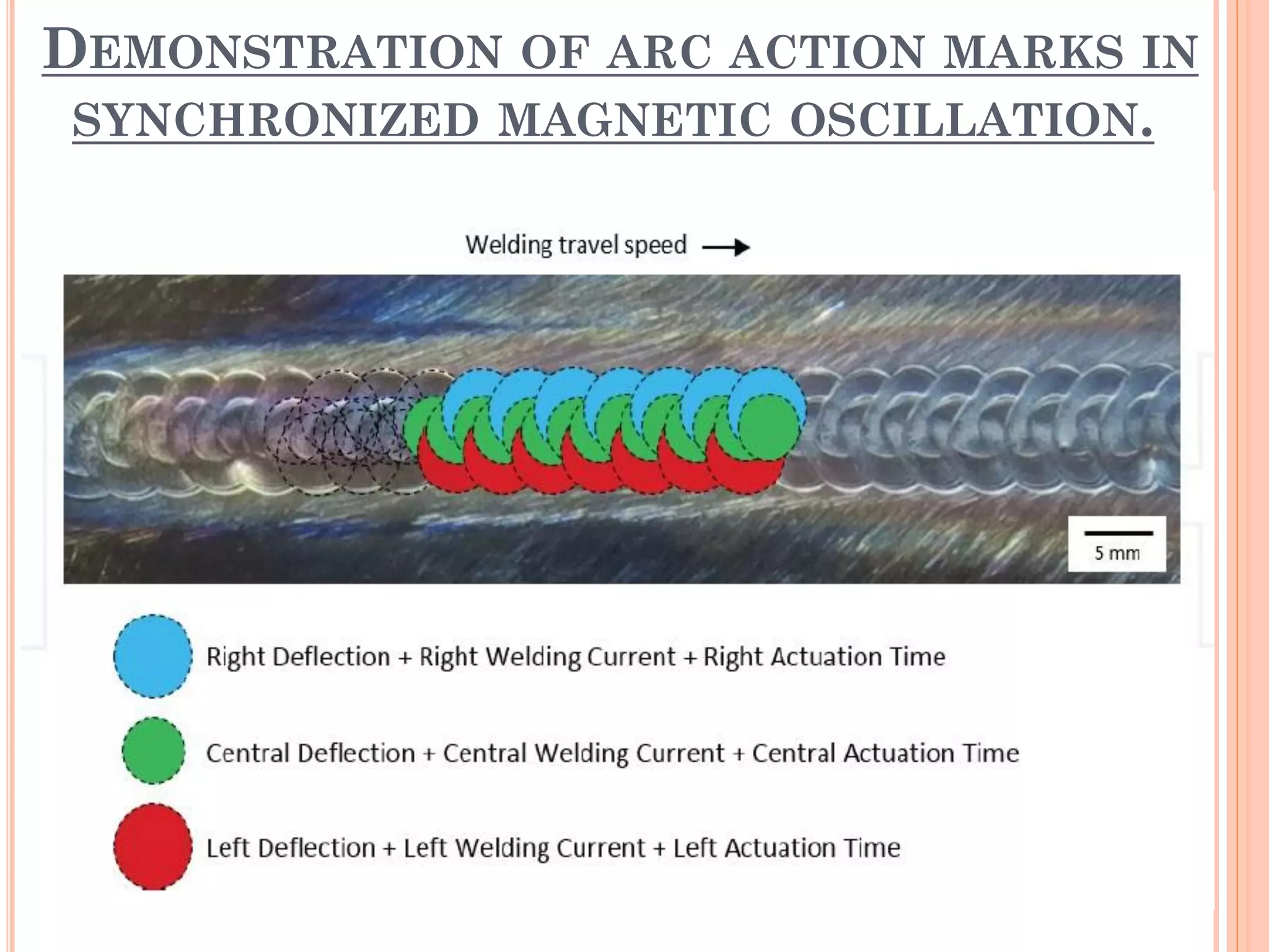 MAGNETIC ARC OSCILLATION (MAO) WELDING | PDF