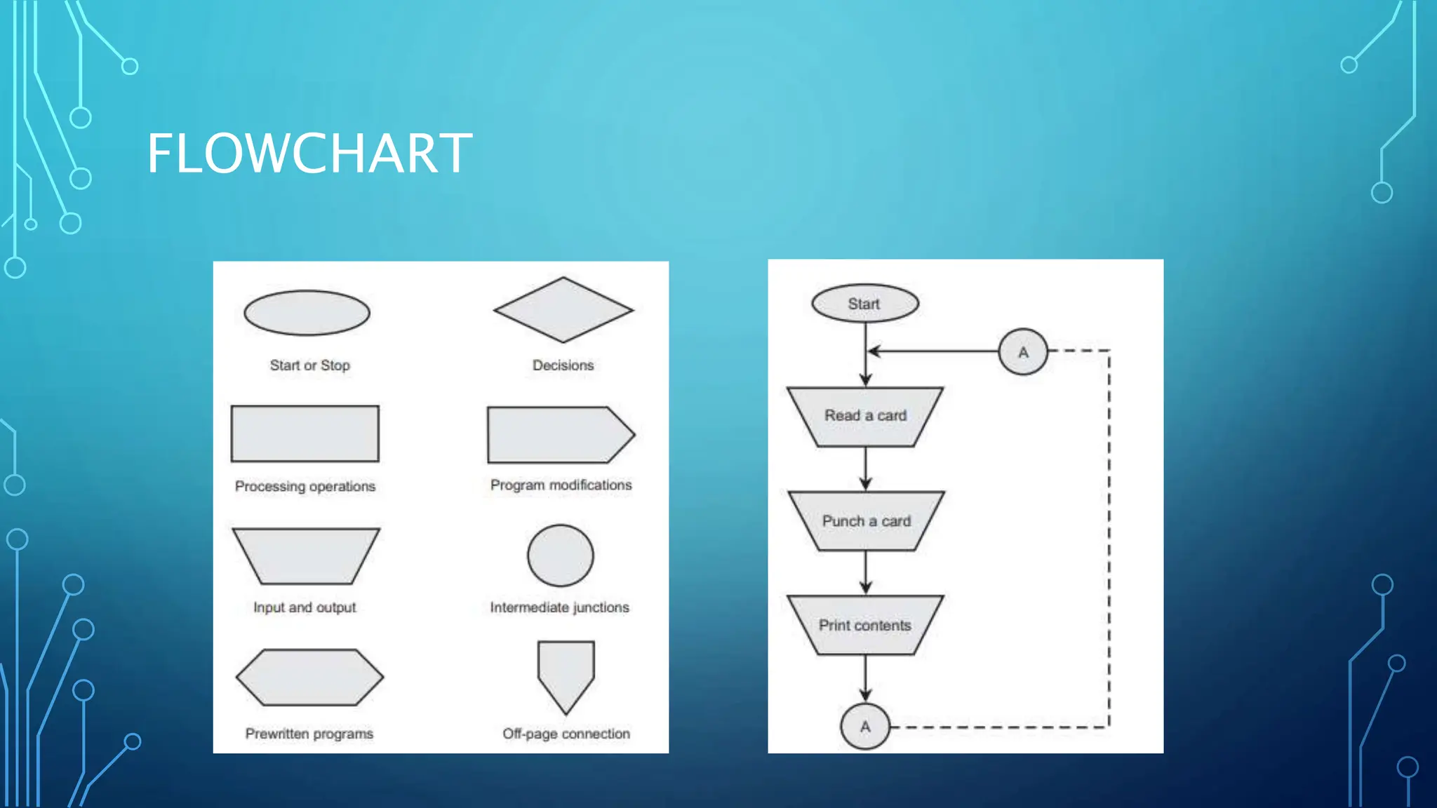 Computer Design, Schematics, and Diagrams | PPTX