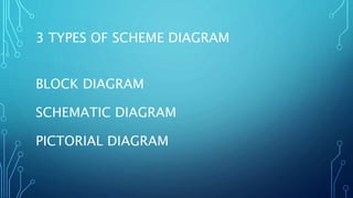 Computer Design, Schematics, and Diagrams | PPTX