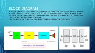 Computer Design, Schematics, and Diagrams | PPTX