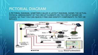 Computer Design, Schematics, and Diagrams | PPTX