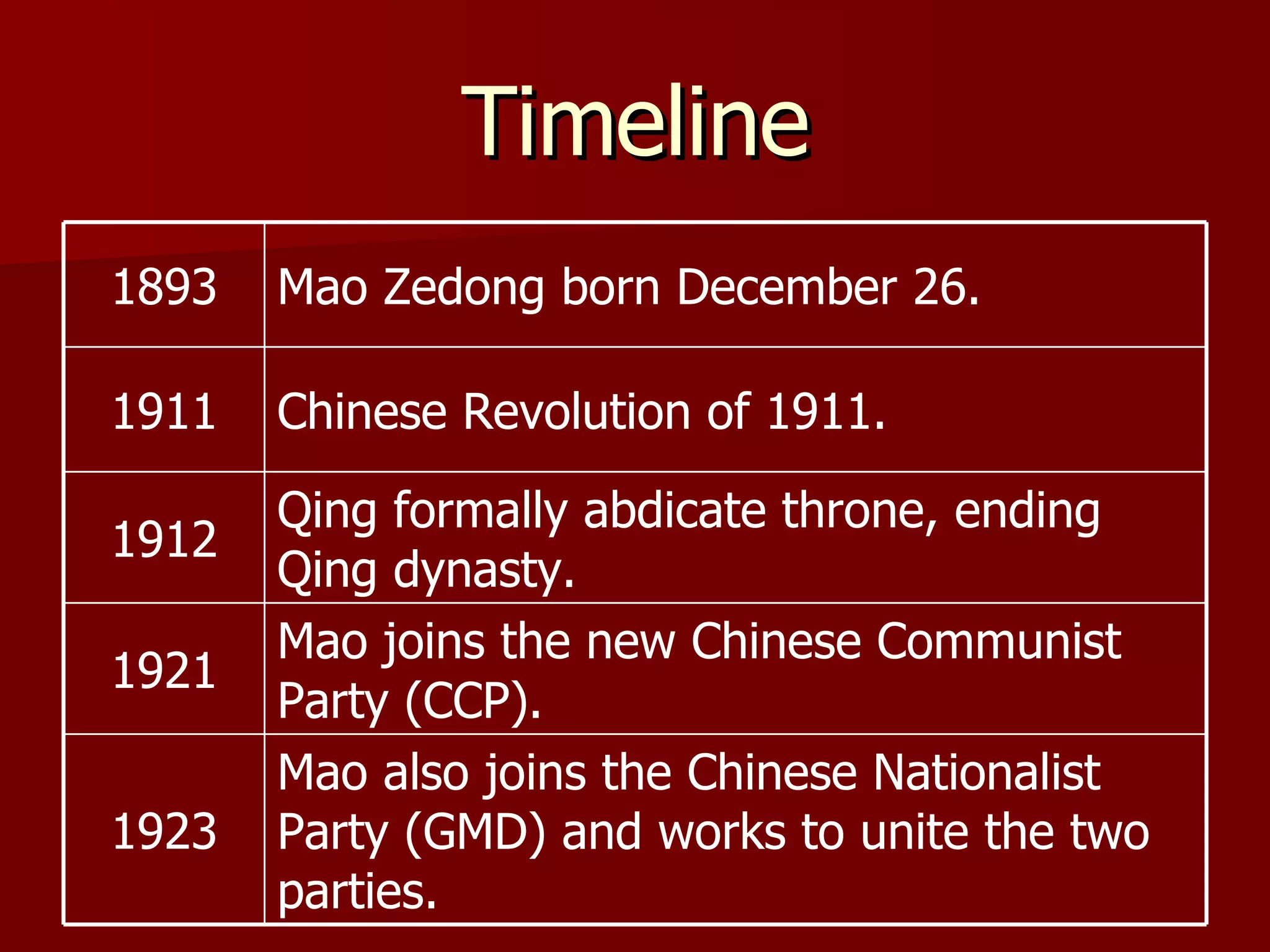 China under Mao Zedong | PPT