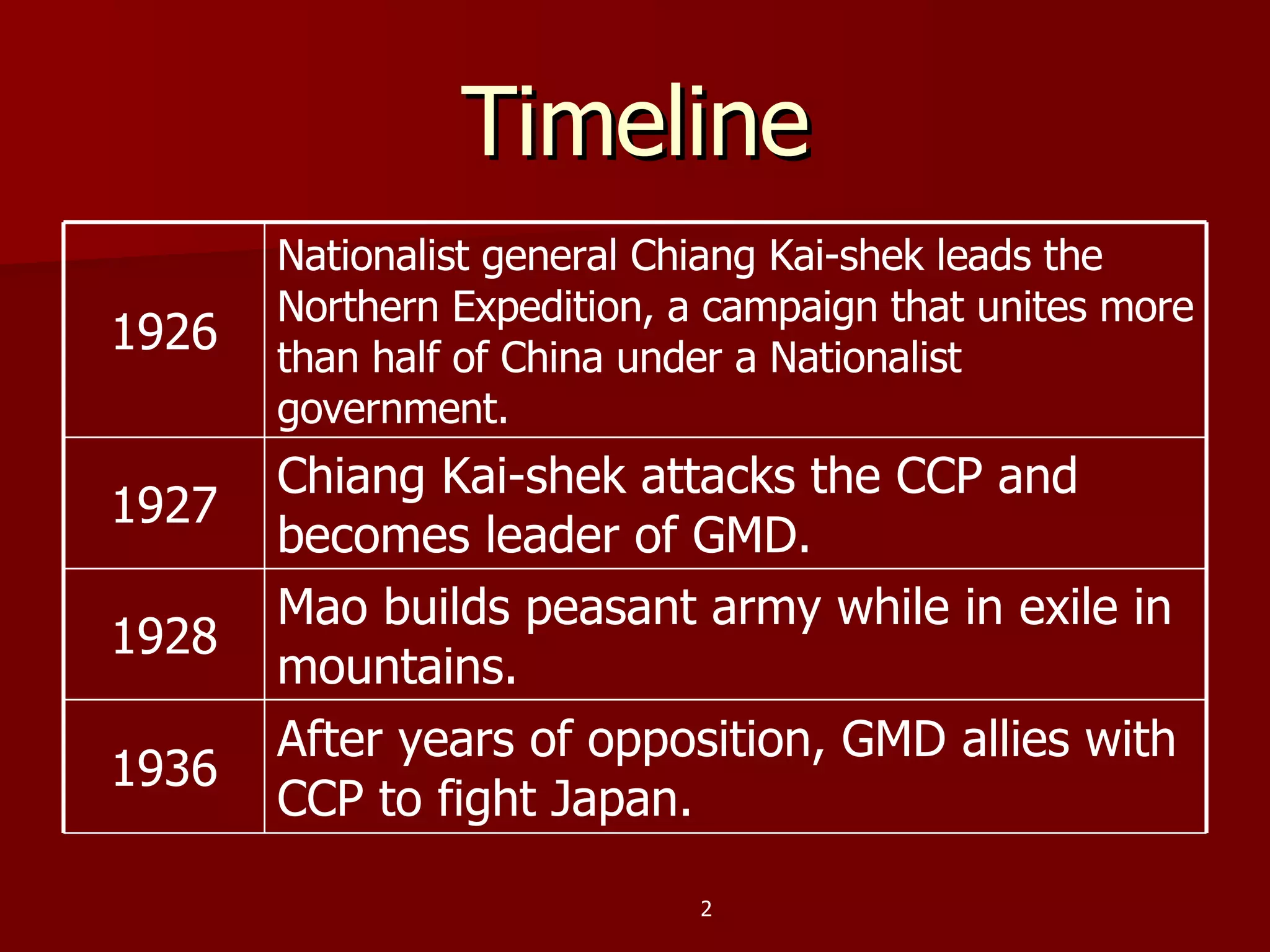 China under Mao Zedong | PPT | Civic affairs | Politics
