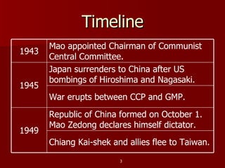 China under Mao Zedong | PPT