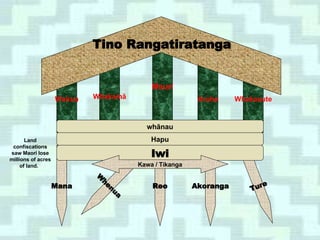 Maori Identity | PPT
