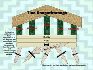 Maori Identity | PPT