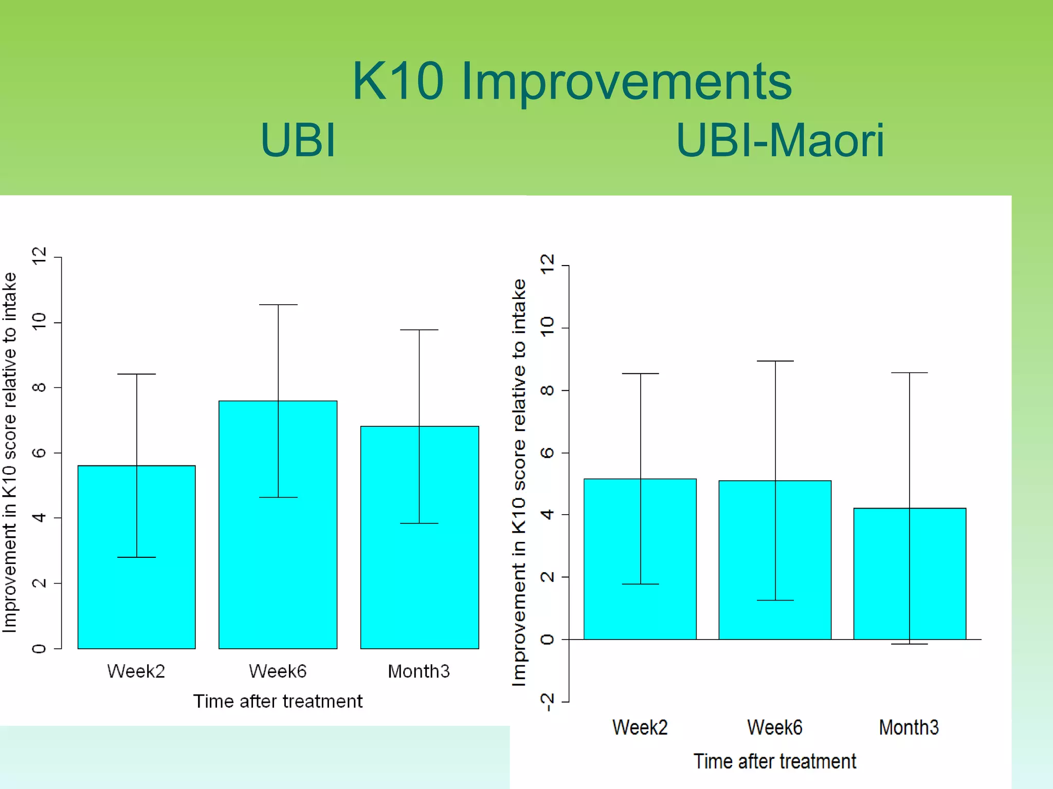 Maori adaptation of a low intensity intervention for primary care | PPT