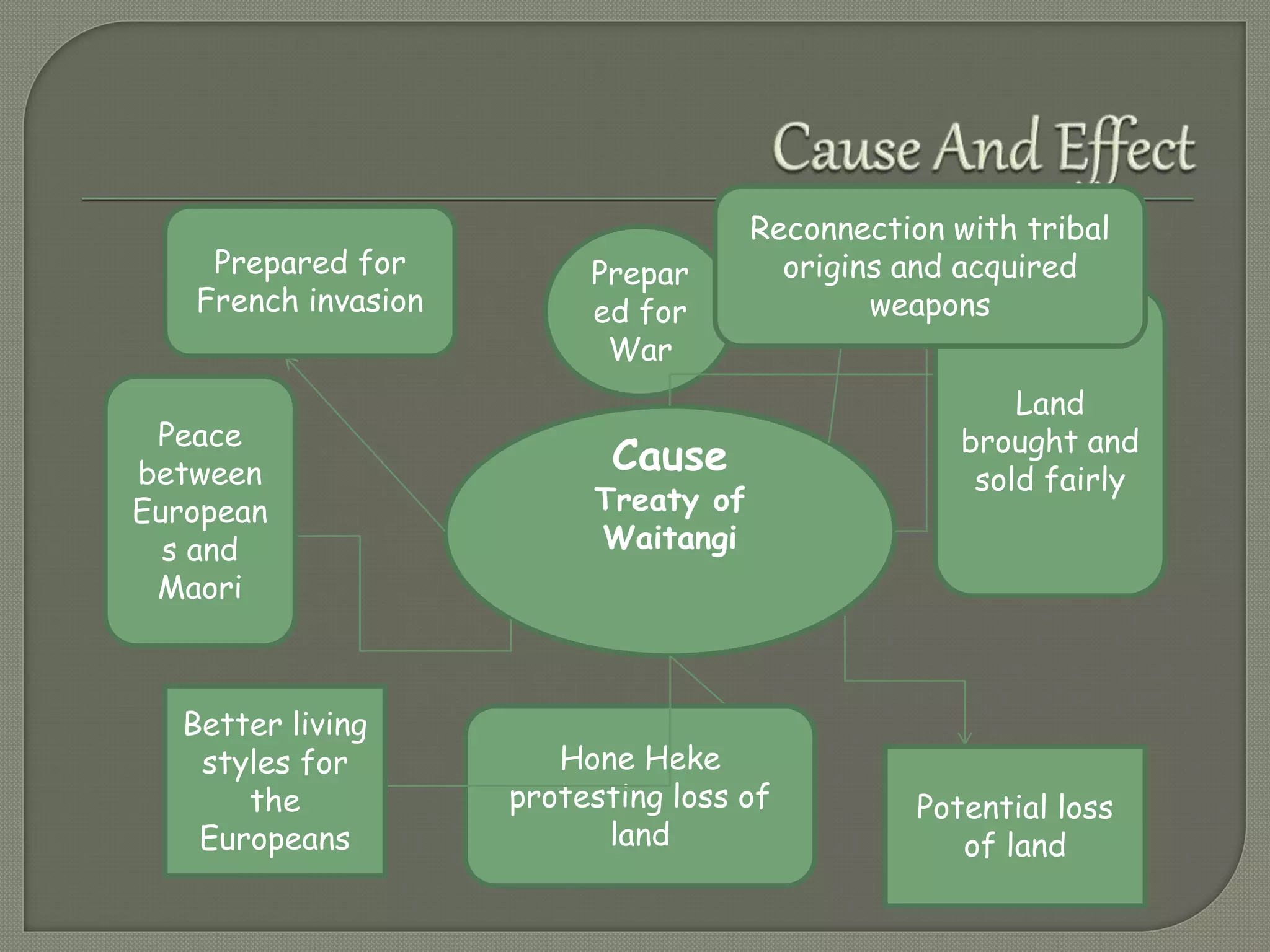 Maori powerpoint (final) | PPTX