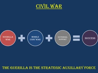 Mao tse tung a transformational leader and his guerilla war | PDF