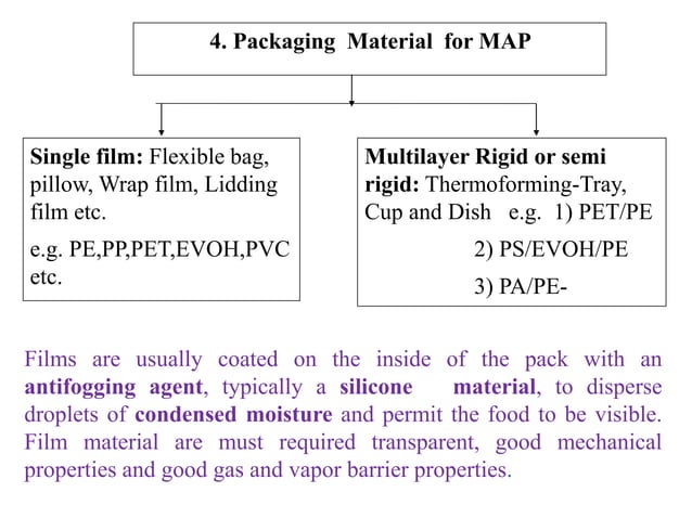 MAP Modified Atmospheric packaging of foods | PPTX | Chemistry | Science