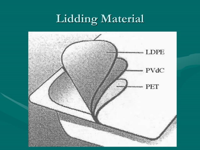 Modified Atmospheric Packaging in Food System | PPT