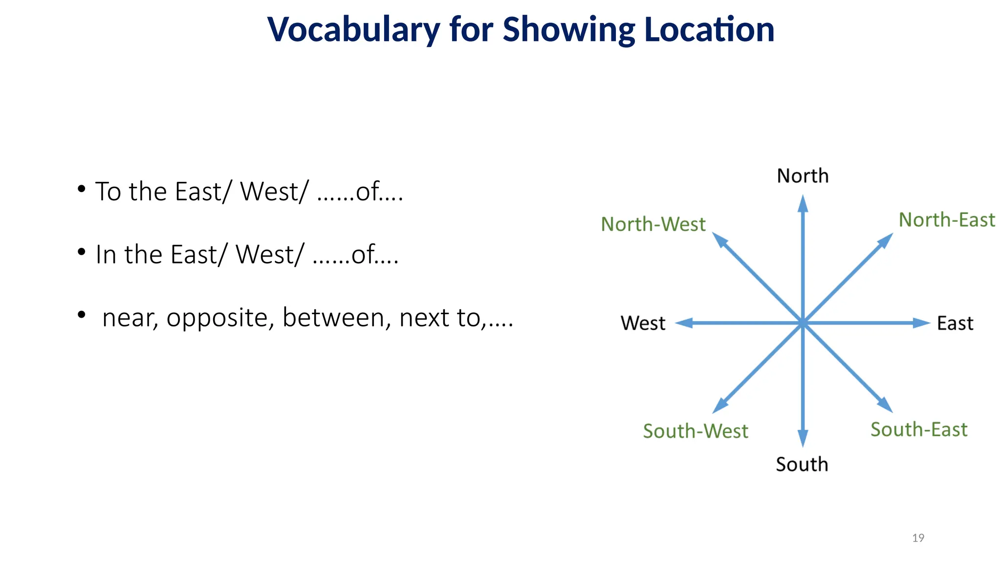 MAP for ielts english test MAP for ielts english test | PPT