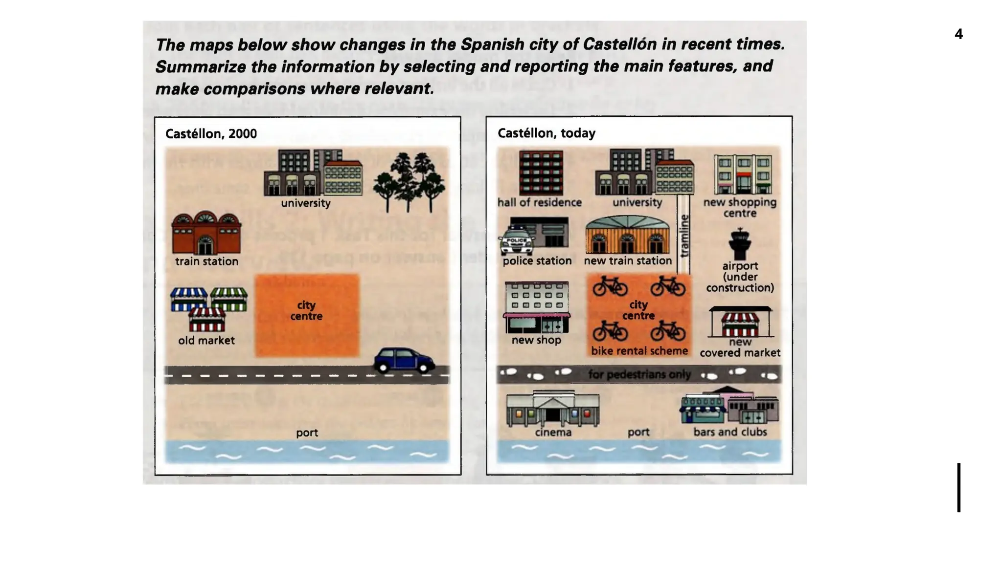 MAP for ielts english test MAP for ielts english test | PPT