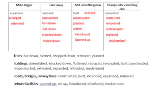 MAP for ielts english test MAP for ielts english test | PPTX