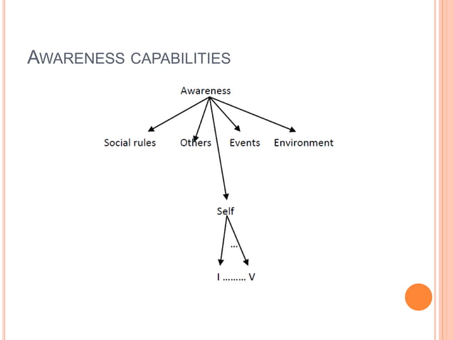 Conceptual Map And Classification In Ensembles Of Autonomic Components
