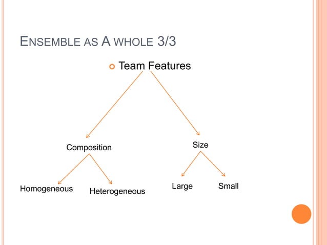 Conceptual Map And Classification In Ensembles Of Autonomic Components