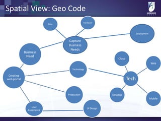 Map driven learning in enterprise systems- DevLearn 2013 | PPT