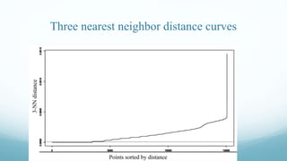 Map-Matching Method with Trajectory Stay-Point Detection.pptx