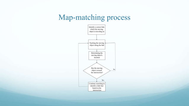 Map-Matching Method with Trajectory Stay-Point Detection.pptx