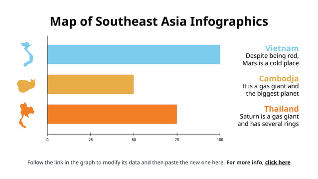 map-of-southeast-asia-infographic.s.pptx | Asia Travel | Travel Locations