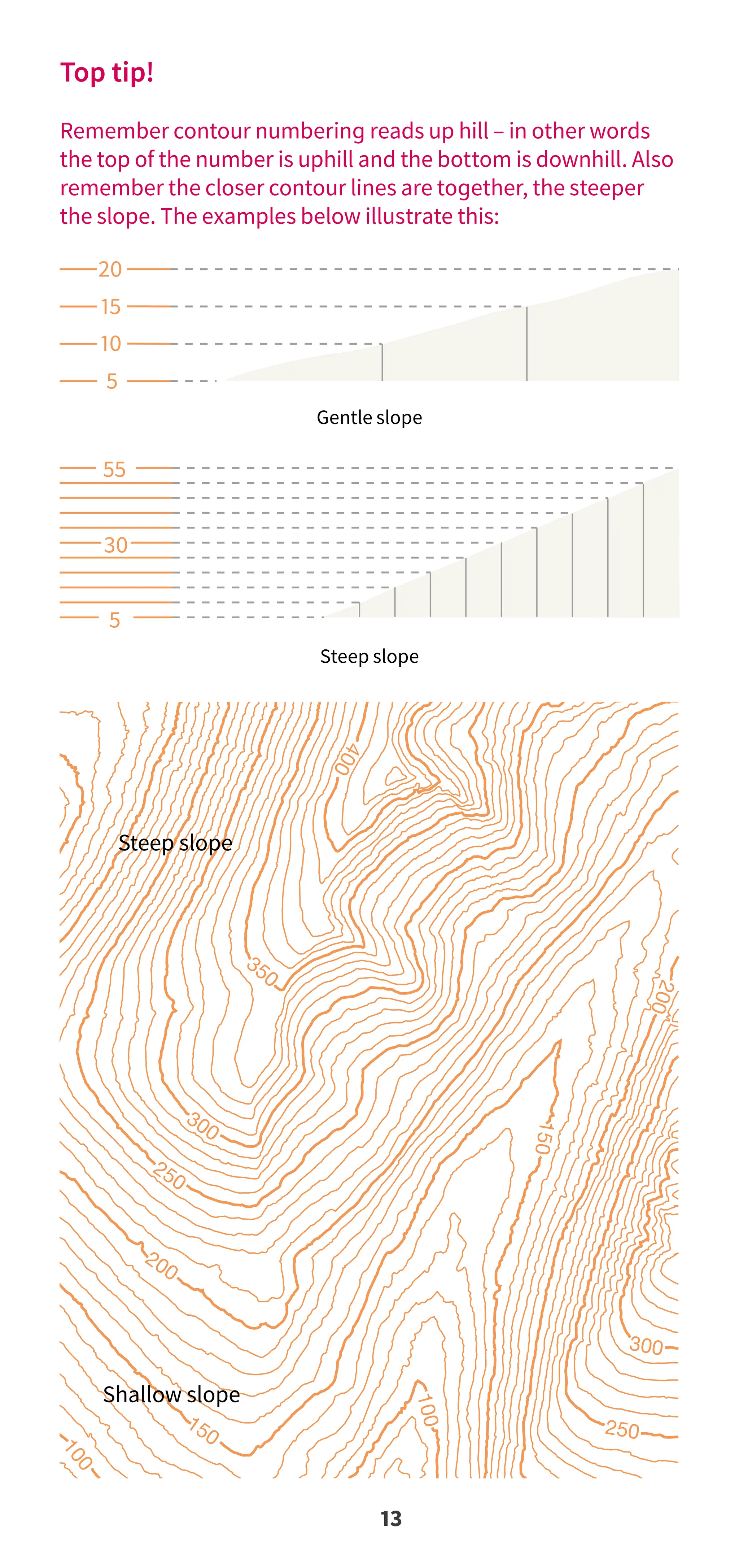 map-reading-made-easy (1).pdf