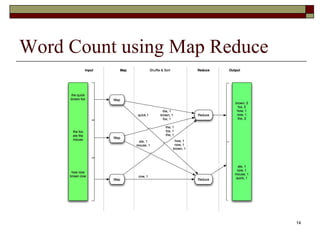 Hadoop Map Reduce | PPT