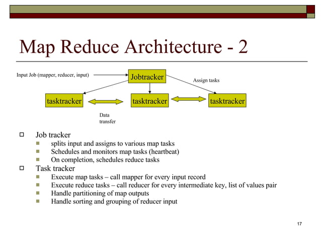 Hadoop Map Reduce Ppt Programming Languages Computing