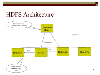 Hadoop Map Reduce | PPT