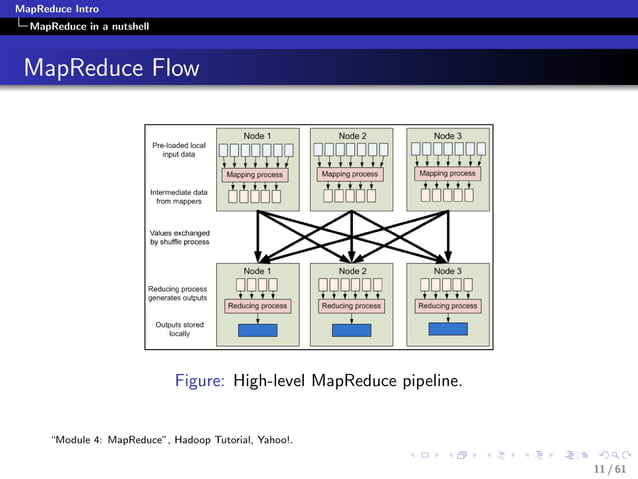 Map/Reduce intro | PPT