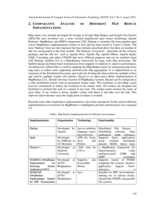 MAP-REDUCE IMPLEMENTATIONS: SURVEY AND PERFORMANCE COMPARISON | PDF