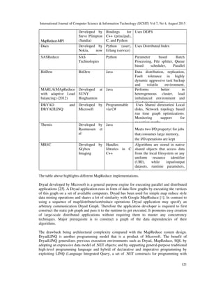 MAP-REDUCE IMPLEMENTATIONS: SURVEY AND PERFORMANCE COMPARISON | PDF