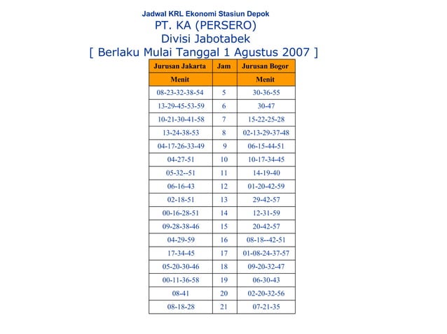 Peta UI dan Trayek Angkutan | PPT