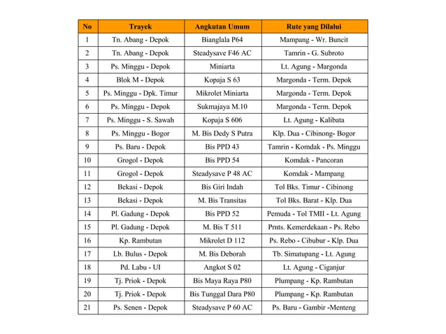 Peta UI dan Trayek Angkutan | PPT