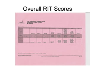 Map – What Is It5 | PPT