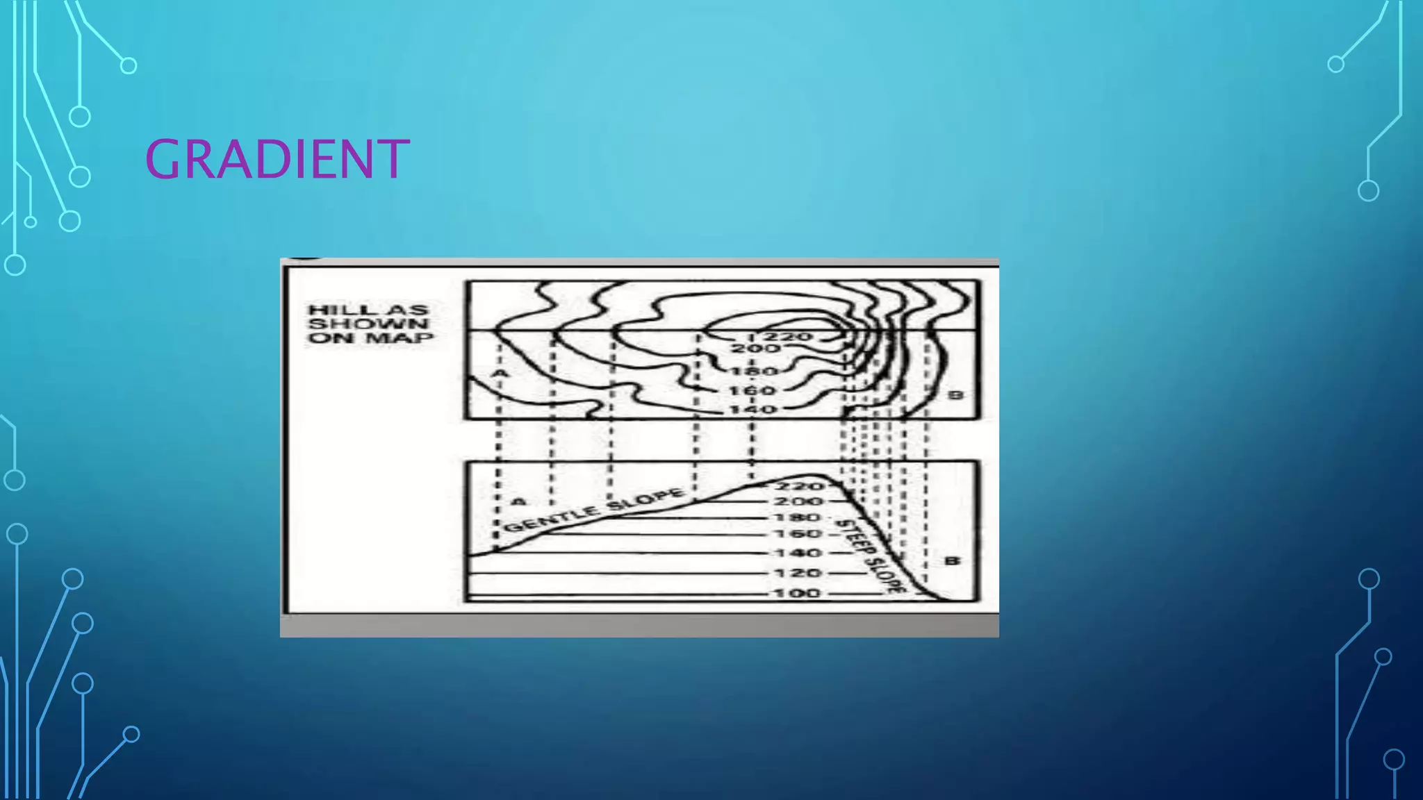 Map work calculations | PPTX