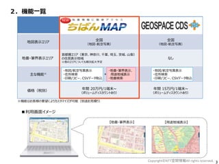 NTT空間情報 ちばんMAP ご説明資料 | PPT