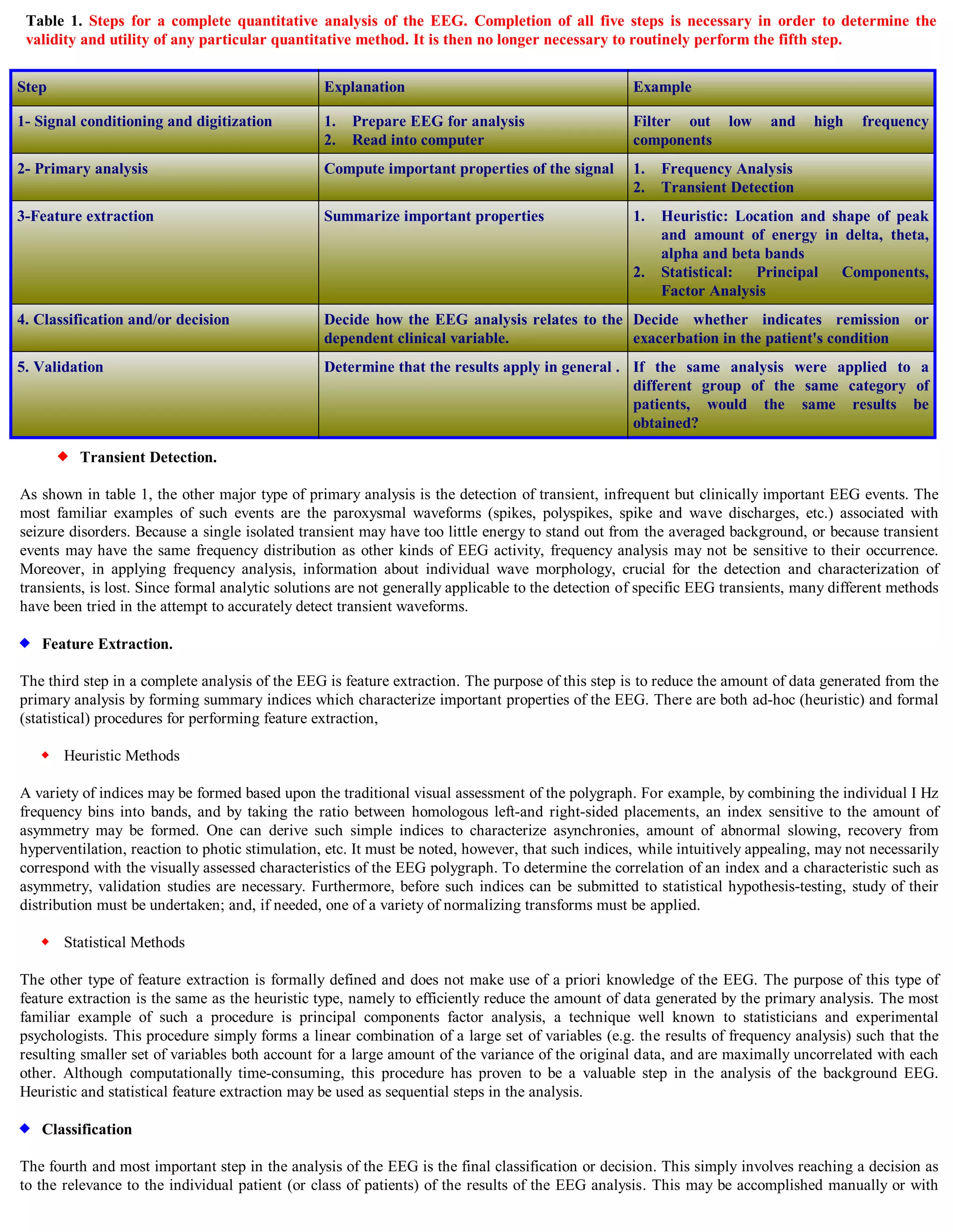Issues in brainmapping...EEG quantification ...basic methodology | PDF