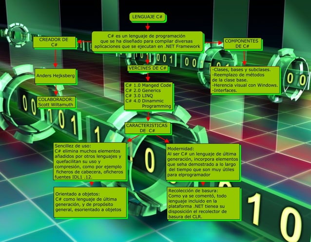 mapa conceptual lenguaje C# | PDF