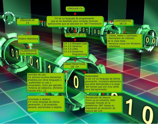 Mapa Conceptual Lenguaje C