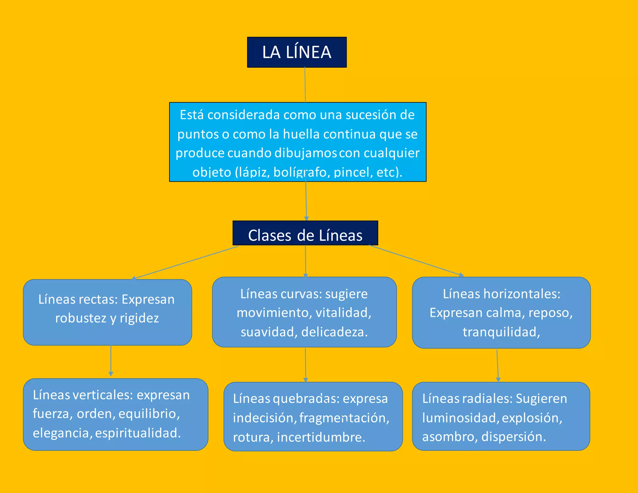 Mapa | DOCX