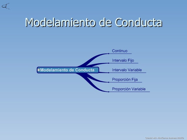 Mapa 2 Base De La Conducta Del Individuo | PPT