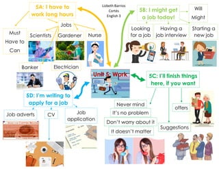 Mind map-Unit 5 | PPT