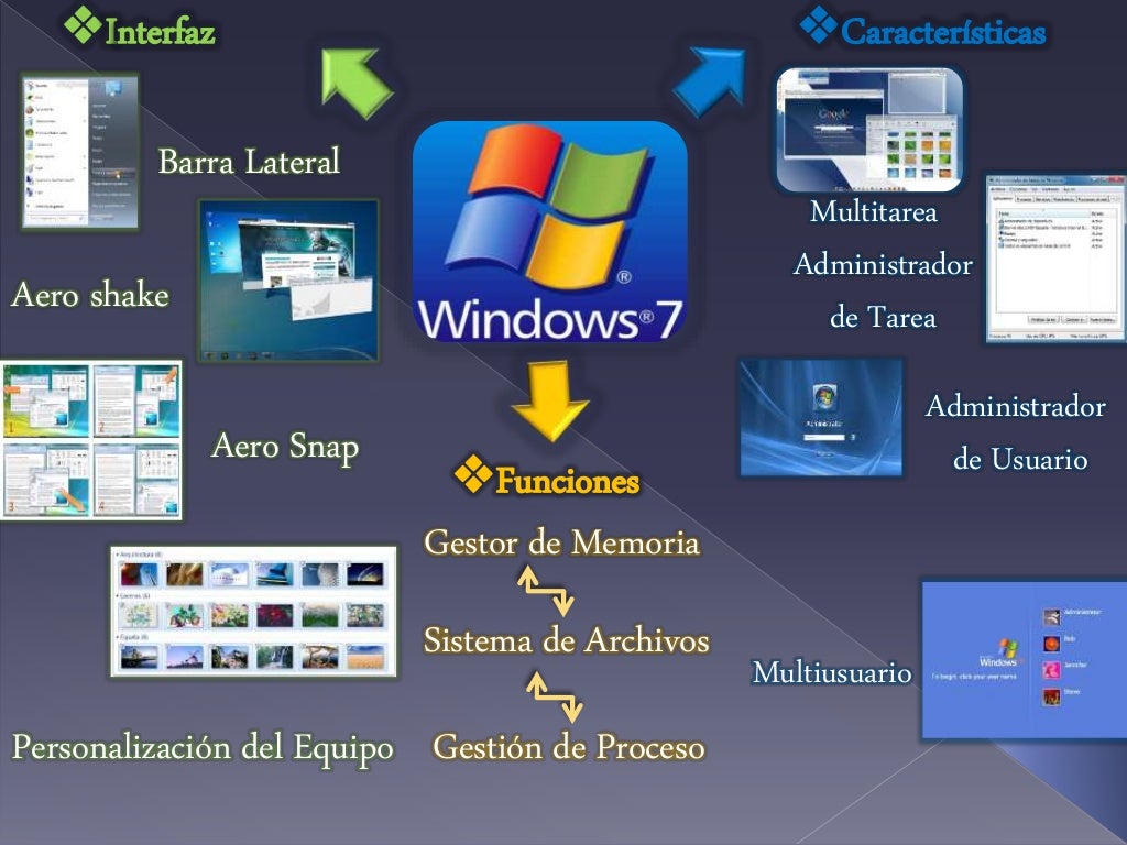 Windows Mapa Mental Images